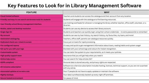 How To Streamline School Library Management With Easy To Use Software