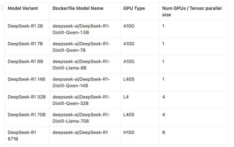 Cerebrium Articles Deploying Deepseek R1 A Guide To A Serverless
