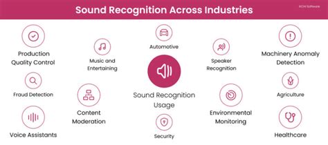 Sound Recognition App With Ml What You Should Know