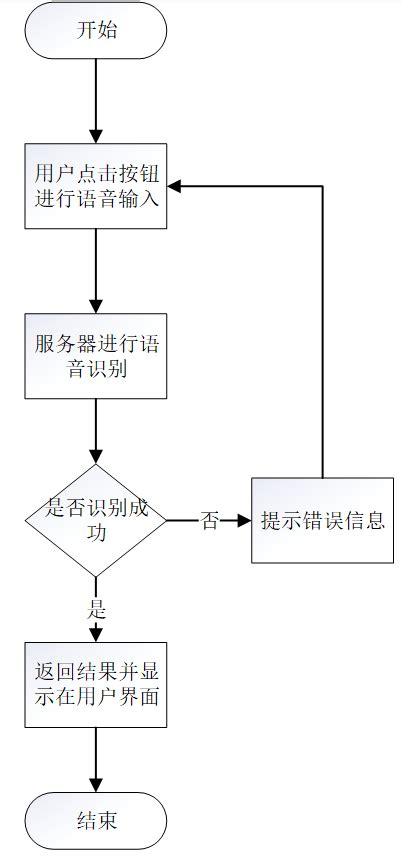 安卓记事本系统设计和模块实现记事本应用架构图csdn Csdn博客