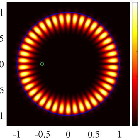 The Structural Diagram Of Horn Resonator Coupled Mim Waveguide A 3d Download Scientific