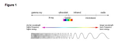 What Is A Flow Cytometry Laser And How Flow Cytomtery Optics Function Expertcytometry