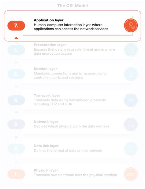 Layer 3 Vs Layer 7 Firewall What Are The Differences Palo Alto Networks