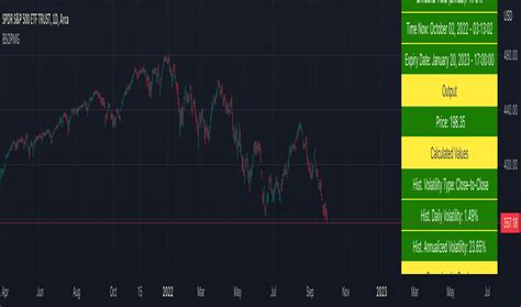 TradingView Track All Markets