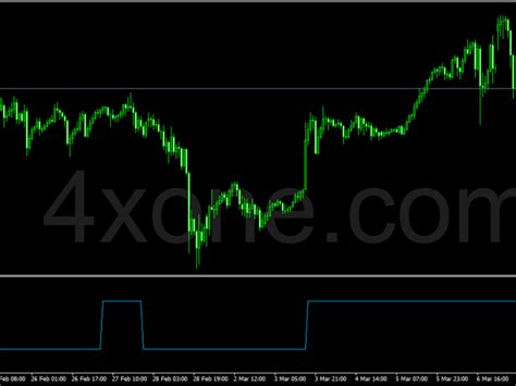 Quick Fib Mt4 Indicator Free Download 4xone