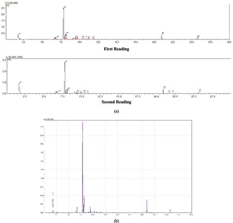 alignment between two signals and reference signal a reverse signal