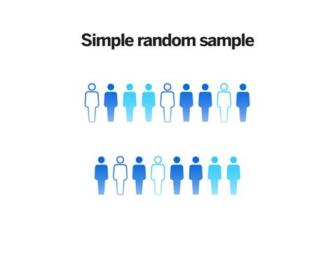 Probability Sampling What It Is How To Use It Qualtrics