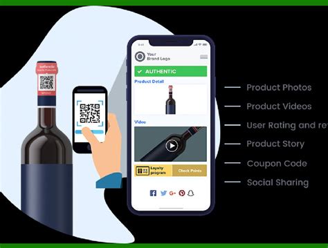 How Does Gs1 Digital Link Work Barcode Technology And Barcode Software Related