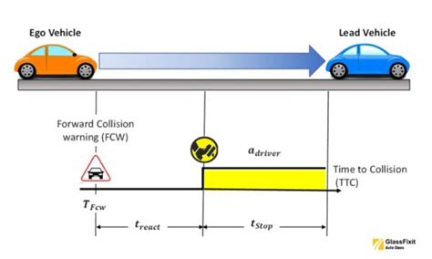What Is A Front End Collision Sensor Glassfixit What Is A Front End Collision Sensor Glassfixit