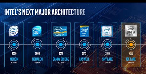 Leaked Linux Kernel Patch Confirms Intels Nm Ice Lake Chip Heading For Desktop CPUs Happy
