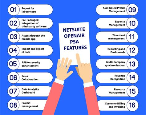 Netsuite Openair Psa 2024 Features Benefits Cost And Key Value Propositions Vnmt
