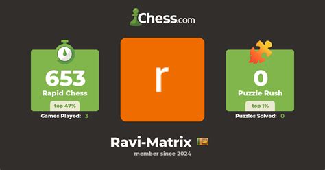 Ravishan Kavindu Ravi Matrix Chess Profile