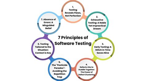 Principles Of Software Testing Grotechminds