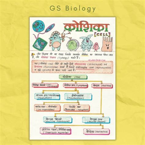 General Science Notes PDF General Science Handwritten Notes