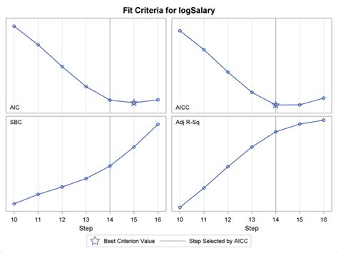 Ods Graphics Sasstatr 131 Users Guide