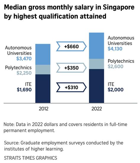 Unemployment Benefits For Retrenched Workers Among Revamps Planned For