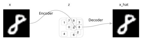 GitHub Omerbsezer Generative Models Tutorial With Demo Generative Models Tutorial With Demo