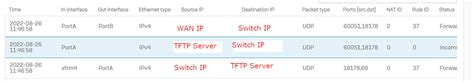 Sd Wan Routing Issue For And Tftp Service Discussions Sophos Firewall Sophos Community