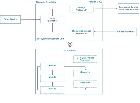 How To Accelerate Deployment Of Distributed Cloud Applications