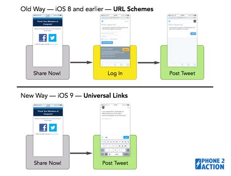 Universal Links Ios 9 And Mobile Advocacy By Patrick Stoddart