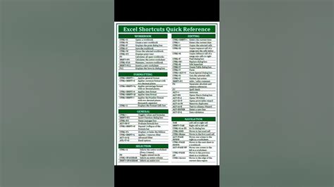 Exceltipsexceltutorialtechnology Excelprogrammingexcelprotips Youtube