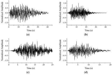 Investigation Of The Effective Numerical Model For Seismic Response Analysis Of Concrete Faced