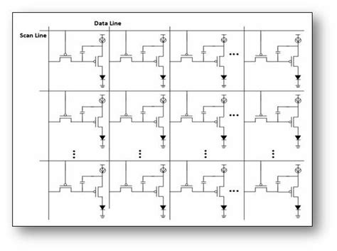 Decoding Micro LEDs Current Driving Methods LEDinside