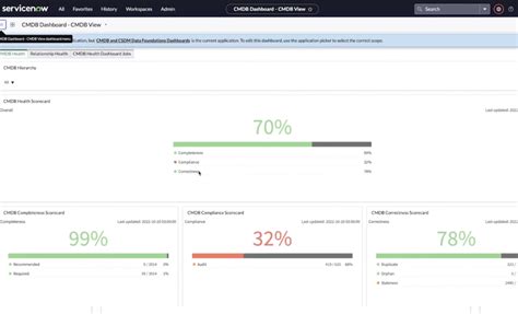 ServiceNow CMDB Health Dashboard KANINI