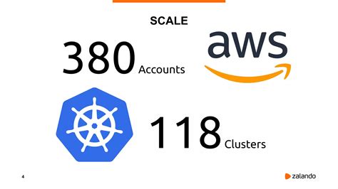 Optimizing Kubernetes Resource Requestslimits For Cost Efficiency And Latency Ppt