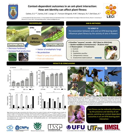 pdf context dependent outcomes in an ant plant interaction how ant