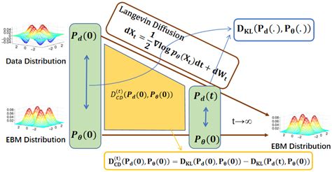 Illustration Of DCD And CD The Yellow Area Represents The