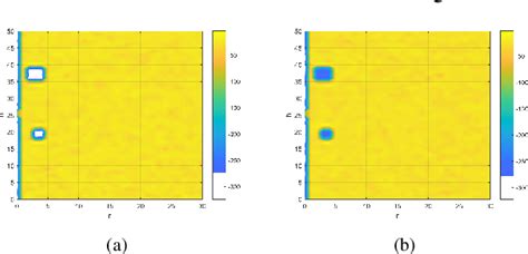 Figure 3 From Cognitive Radar Waveform Design With Ambiguity Function Shaping Under Spectrum