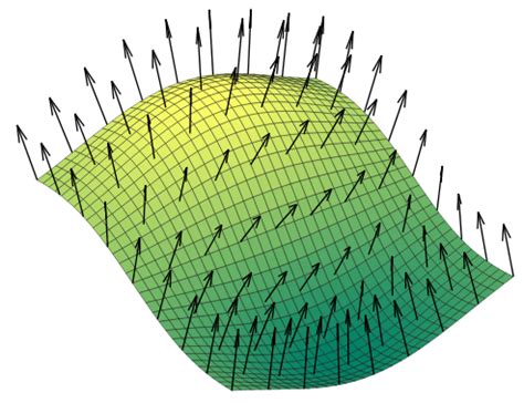 Introduction To Differential Topology And Geometry Astro GR