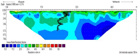 2d Resistivity Cross Section Of Line 1 And Resistivity Profile Obtained Download Scientific