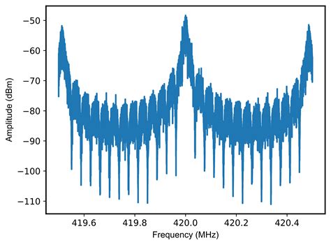 Noise Understanding Output From Dft Electrical Engineering Stack