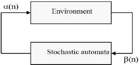 Figure 1 From A Coverage Monitoring Algorithm Based On Learning