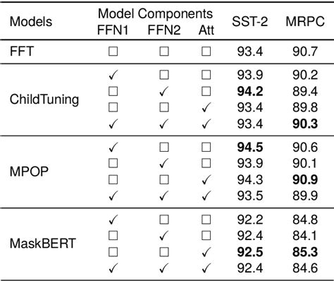 Table From Enhancing Parameter Efficient Fine Tuning With Simple Calibration Based On Stable