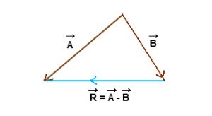 Vector Formulas TUTOR TTD