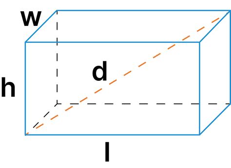 Volume Of A Rectangle Calculator