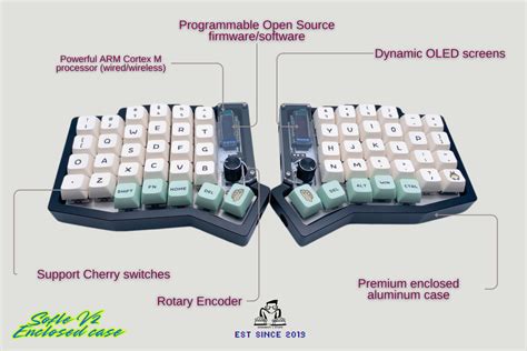 Sofle V2 Enclose Case Ergomech Store
