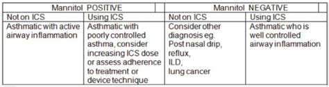 Respiratory Function Testing Rsdc