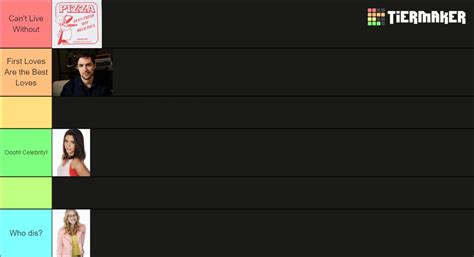 Tristans Definitive Tier List Rdegrassi