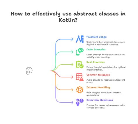 Mastering Kotlin Abstract Classes Implementation Usage And Interview Questions Mastering