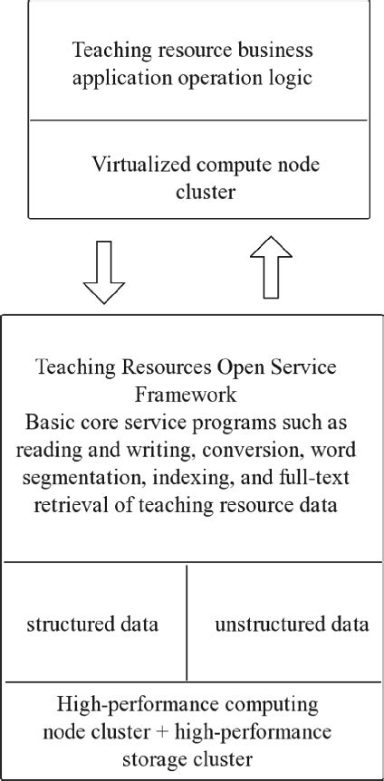 Platform Deployment Structure Download Scientific Diagram
