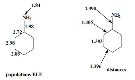 Elf Population Of Basins E With Corresponding Bond Lengths Å In