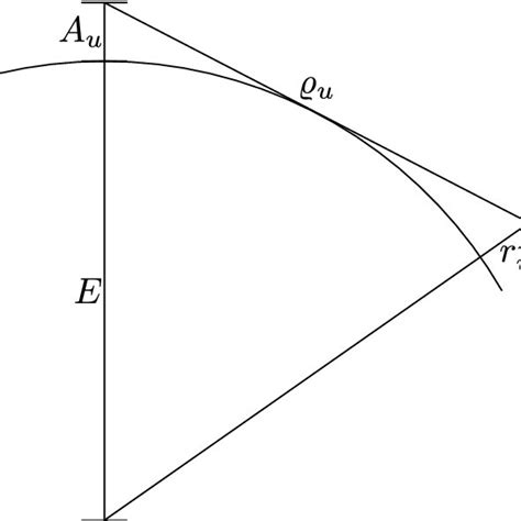 Least Squares Approximation Of The Non Linear Factor For The Maximum