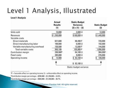 Flexible Budgets And Variance Analysisppt