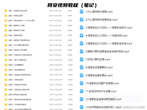 成为一名厉害的黑客，必须知道的12个步骤，黑客入门11 参与开源安全项目 开源安全项目可以帮助你测试和打磨你的黑客技术。 Csdn博客