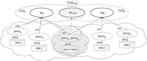 A Data Request Uses Its Own Data Usage Context To Decide Which Download Scientific Diagram