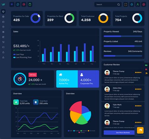 Admin Dashboard Templates Multipurpose Themes